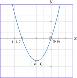 Interpreting Graphs - GCSE Maths - Steps, Examples & Worksheet