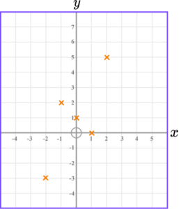 Interpreting Graphs - GCSE Maths - Steps, Examples & Worksheet