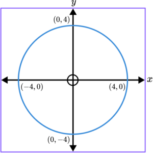 Interpreting Graphs - GCSE Maths - Steps, Examples & Worksheet