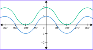 Interpreting Graphs - GCSE Maths - Steps, Examples & Worksheet
