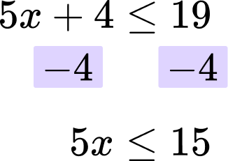 Linear Inequalities - GCSE Maths - Steps, Examples & Worksheet
