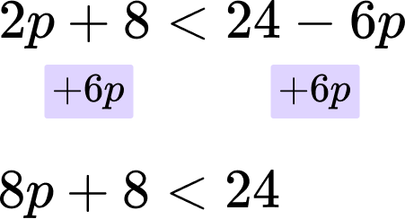 Linear Inequalities - GCSE Maths - Steps, Examples & Worksheet
