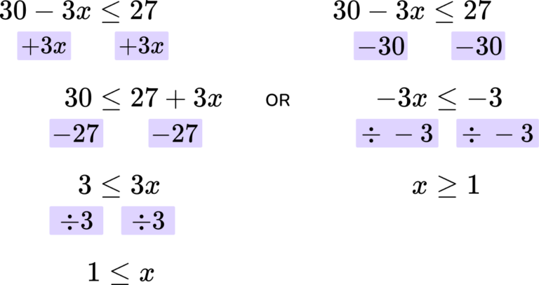 Linear Inequalities - GCSE Maths - Steps, Examples & Worksheet