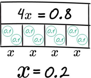 Mini Whiteboards: 7 Ways To Use Teachers' Favourite Resource