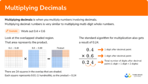 Multiplying Decimals - Math Steps, Examples & Questions