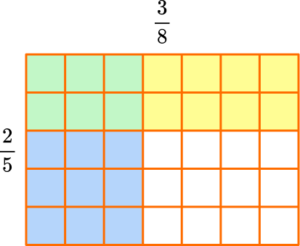 Multiplying Fractions - Elementary Math - Steps, Examples & Questions