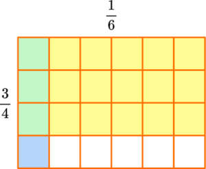 Multiplying Fractions - Elementary Math - Steps, Examples & Questions