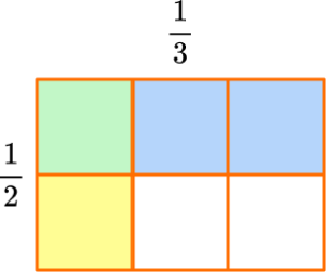 Multiplying Fractions - Elementary Math - Steps, Examples & Questions