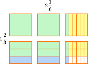 Multiplying Fractions - Elementary Math - Steps, Examples & Questions