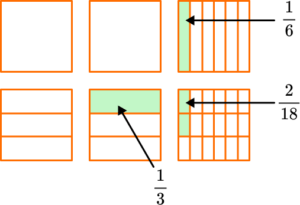 Multiplying Fractions - Elementary Math - Steps, Examples & Questions