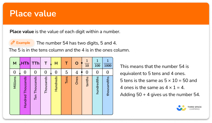 Place Value Elementary Math Steps Examples ions