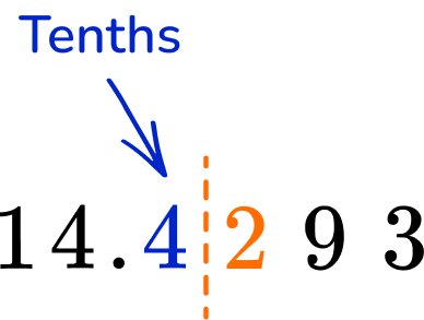 Rounding Decimals - GCSE Maths - Steps, Examples & Worksheet
