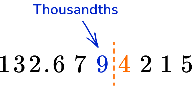 Rounding Decimals - GCSE Maths - Steps, Examples & Worksheet