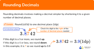 Rounding Decimals - GCSE Maths - Steps, Examples & Worksheet