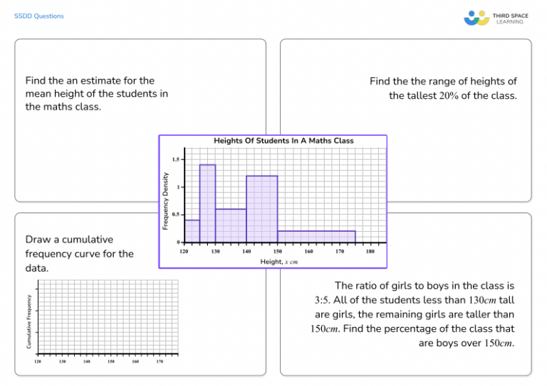 Why SSDD Problems Are An Effective Tool For Problem Solving