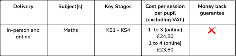 The 5 Best Online Tutoring Websites For UK Schools