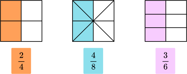 Equivalent Fractions - Math Steps, Examples & Questions