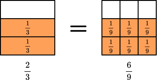 Equivalent Fractions - Math Steps, Examples & Questions
