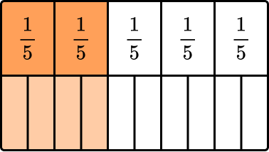 Equivalent Fractions - Math Steps, Examples & Questions