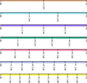 Equivalent Fractions - Math Steps, Examples & Questions