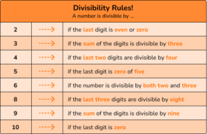 Prime Factors - Steps, Examples & Questions