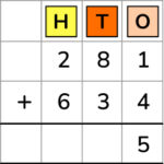 What Is The Column Method Of Addition And Subtraction?