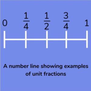 What Is A Unit Fraction? Explained For Teachers, Parents and Kids