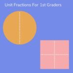 What Is A Unit Fraction? Explained For Teachers, Parents and Kids