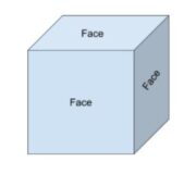 What Are Vertices, Faces And Edges? A Guide For Teachers