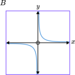 Interpreting Graphs - GCSE Maths - Steps, Examples & Worksheet
