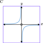 Interpreting Graphs - GCSE Maths - Steps, Examples & Worksheet