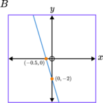 Interpreting Graphs - GCSE Maths - Steps, Examples & Worksheet