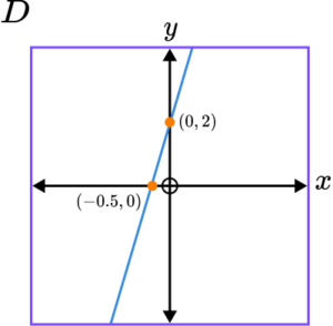 Interpreting Graphs - GCSE Maths - Steps, Examples & Worksheet