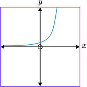 Interpreting Graphs - GCSE Maths - Steps, Examples & Worksheet