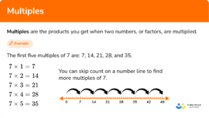 Multiples - Steps, Examples & Questions