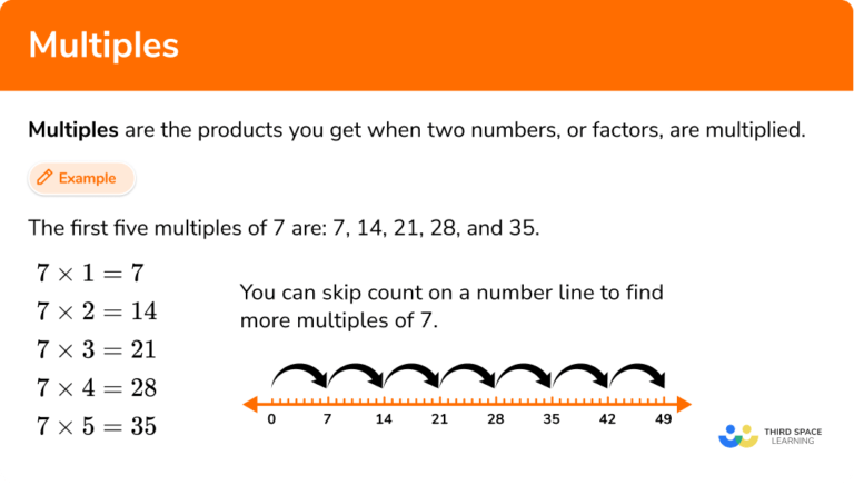 Multiples - Steps, Examples & Questions