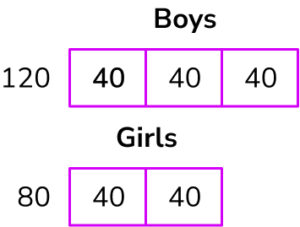 24 Ratio Word Problems for Grades 5-7
