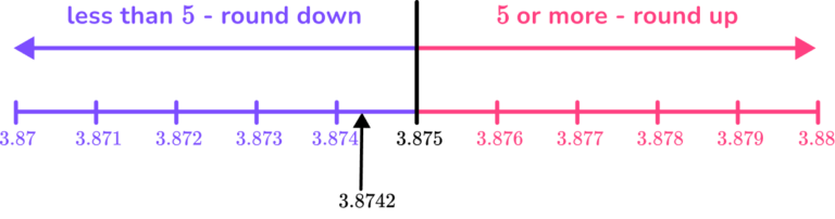 Rounding Decimals - GCSE Maths - Steps, Examples & Worksheet