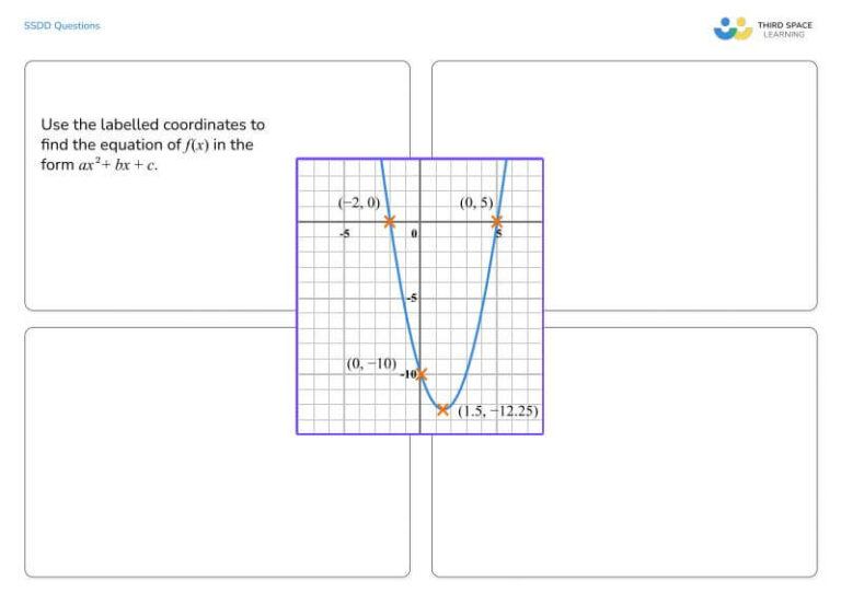 Why SSDD Problems Are An Effective Tool For Problem Solving