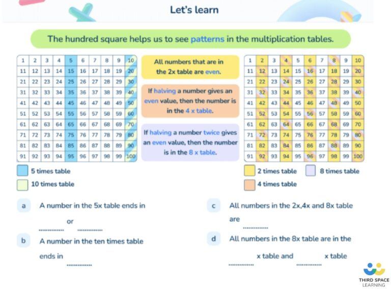 Why And How You Should Use A Times Table Grid [Free Printables]