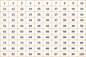 10 Of The Best 100 Square Activities For Primary School