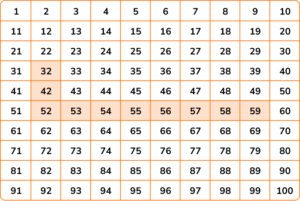 10 Of The Best 100 Square Activities For Primary School