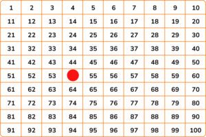 10 Of The Best 100 Square Activities For Primary School