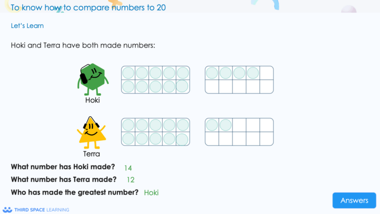 White Rose Maths Year 1: What Students Learn & Free Resources