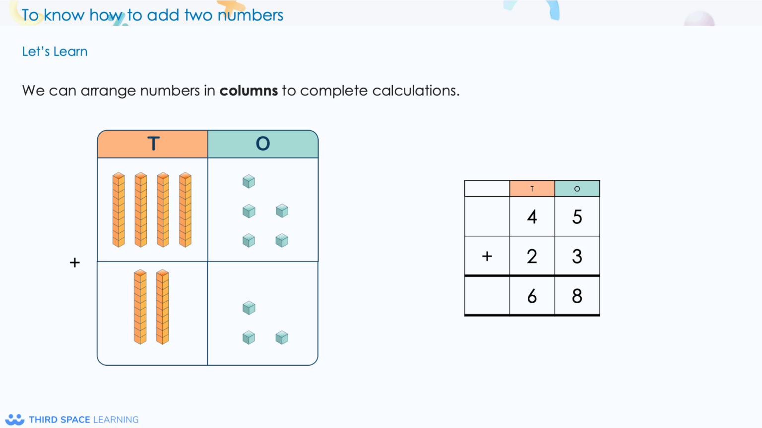 White Rose Maths Year 3 What Is Covered And Free Resources