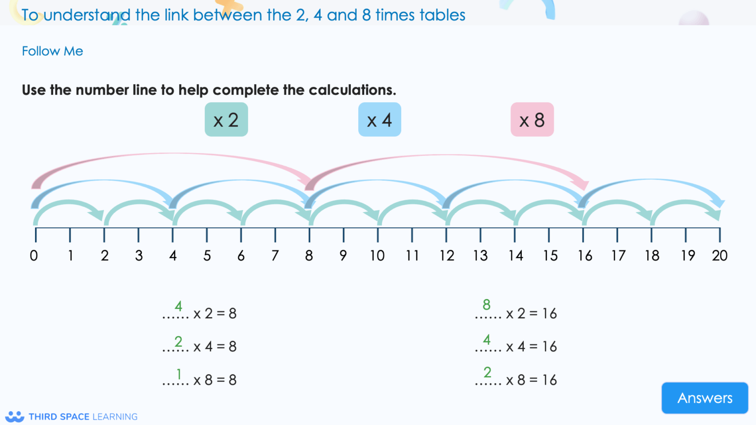 White Rose Maths Year 3: What Is Covered & Free Resources