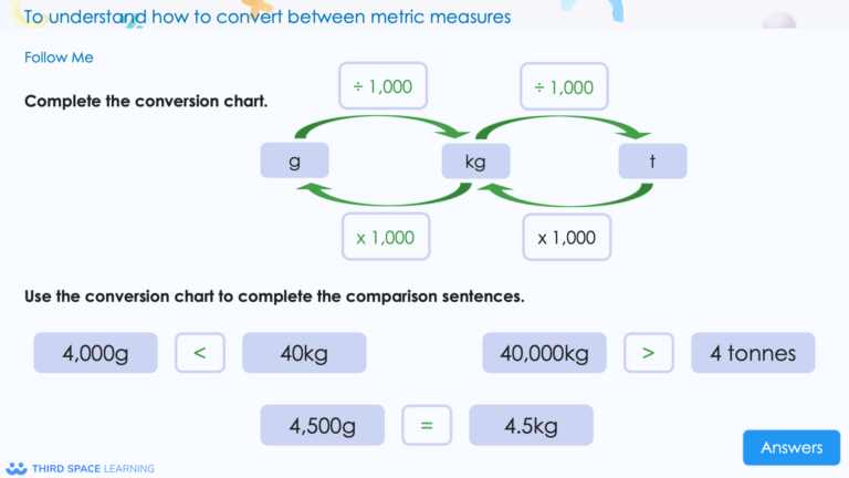 White Rose Maths Year 6: What Students Learn & Free Resources