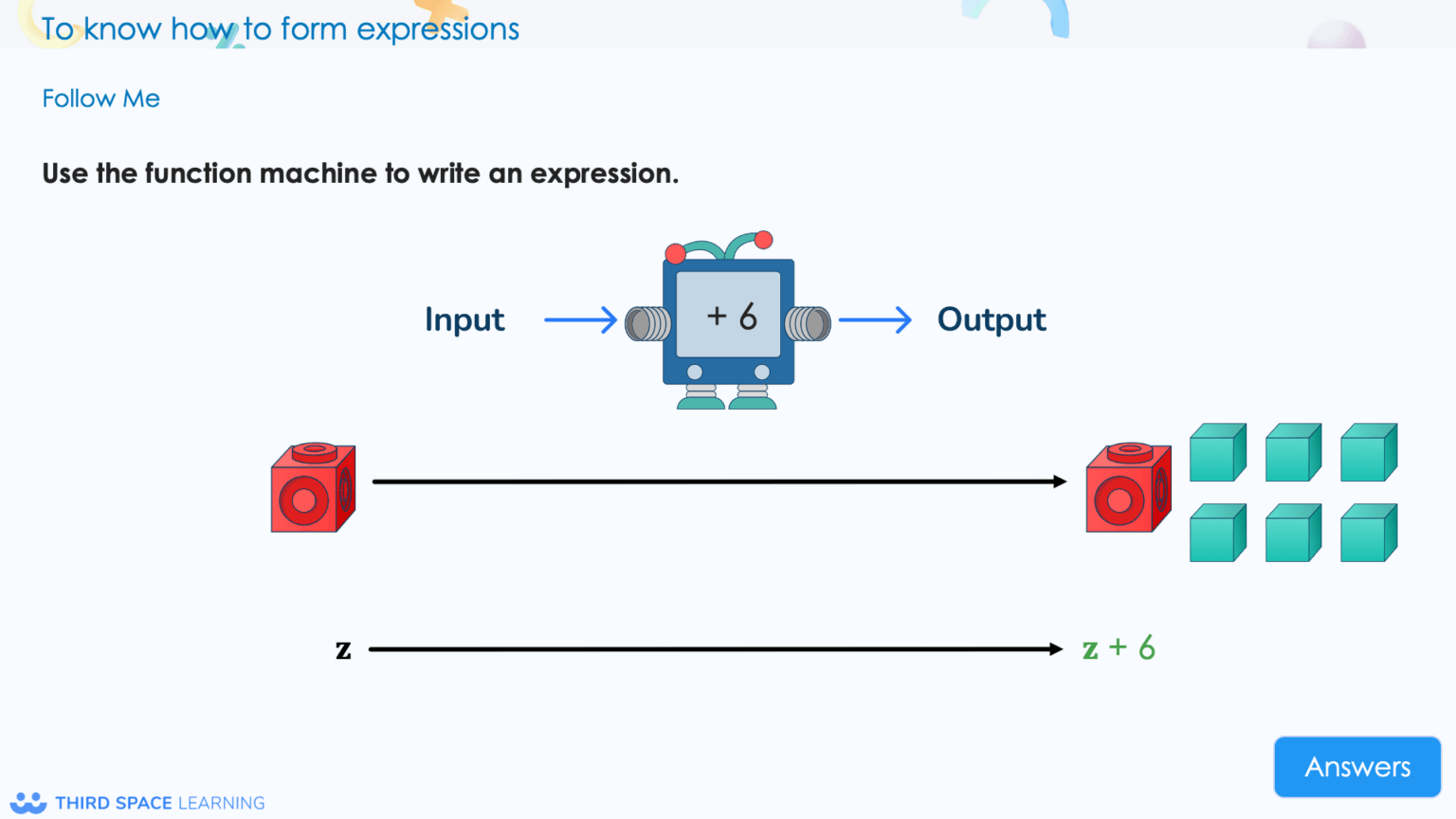 White Rose Maths Year 6: What Students Learn & Free Resources