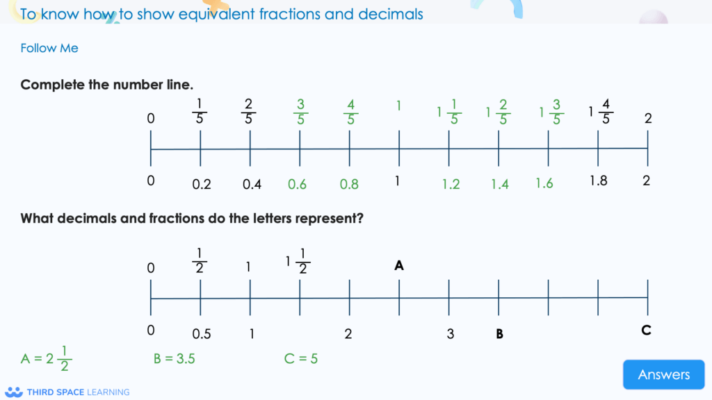 White Rose Maths Year 5: Scheme Of Learning & Resources