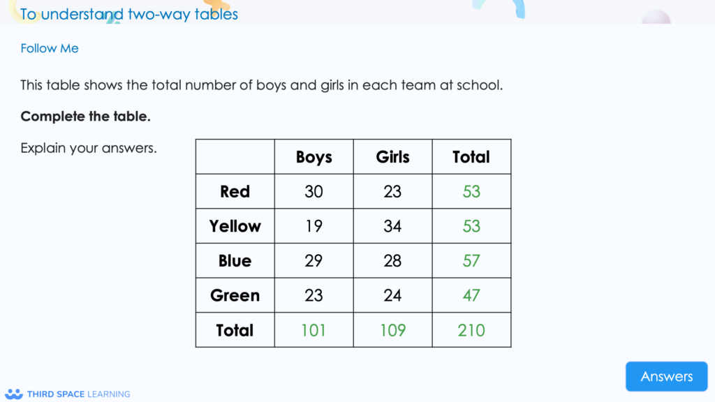 White Rose Maths Year 5: Scheme Of Learning & Resources